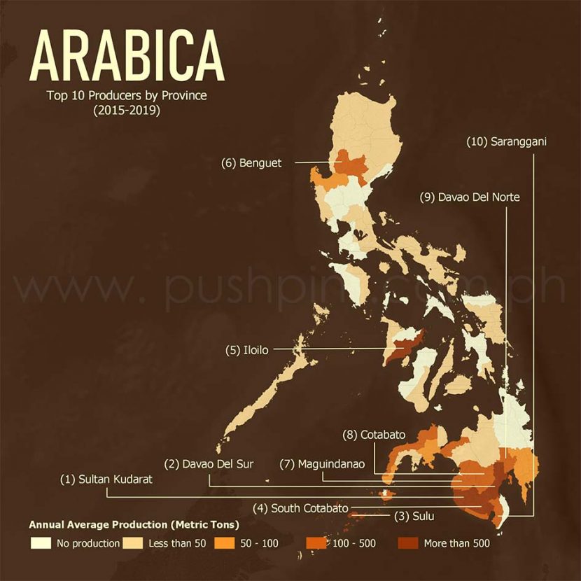 Different Types of Philippine Coffee—and How To Brew That Perfect Cup ...